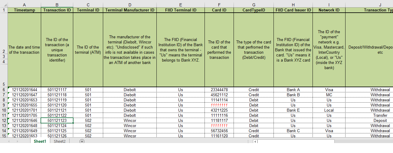 Assignment Specification Imagine you work as a BI | Chegg.com