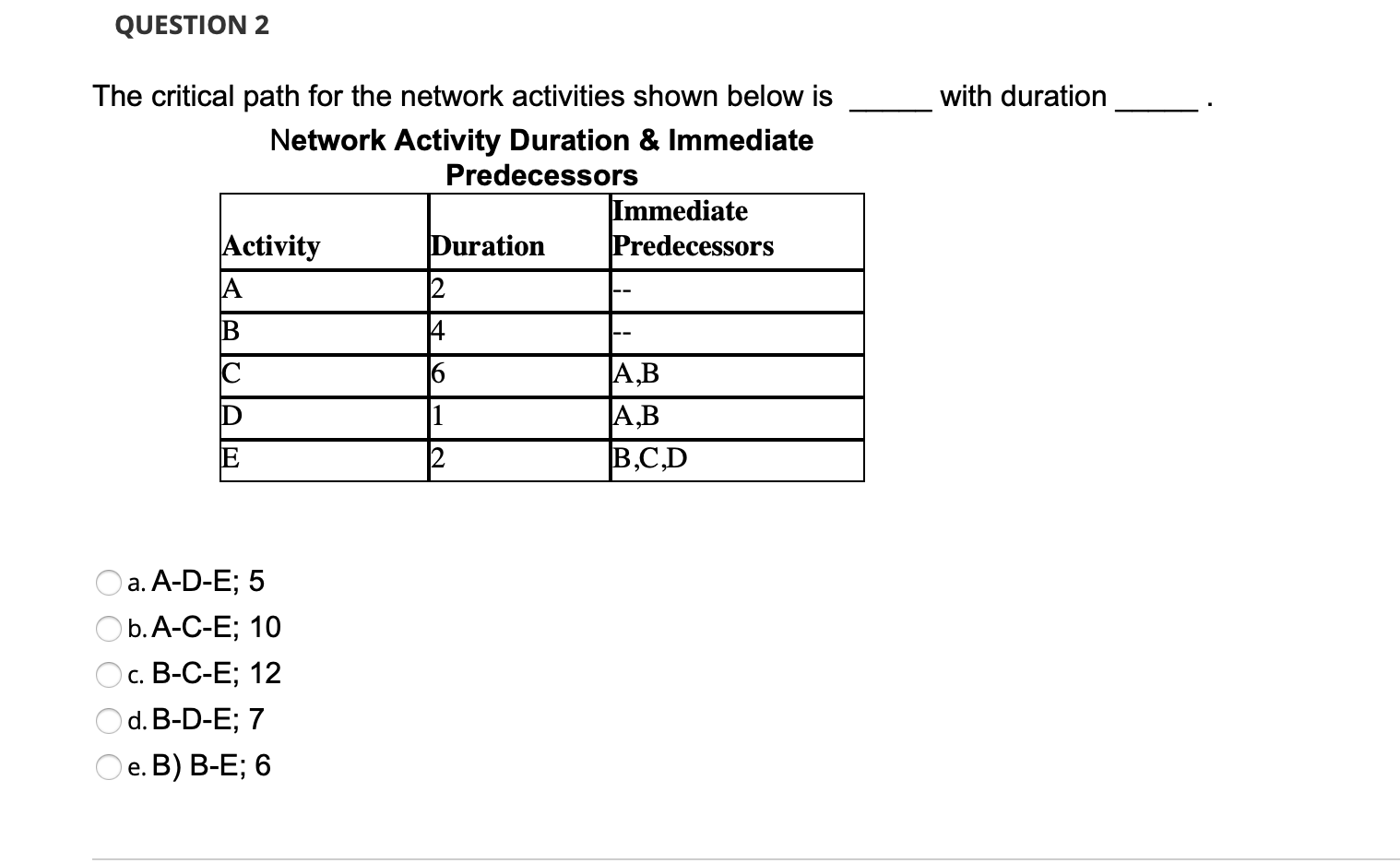 Solved QUESTION 2 The critical path for the network | Chegg.com
