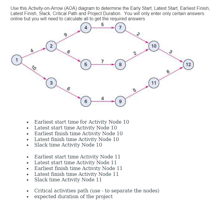 Solved Use this Activity-on-Arrow (AOA) diagram to determine | Chegg.com