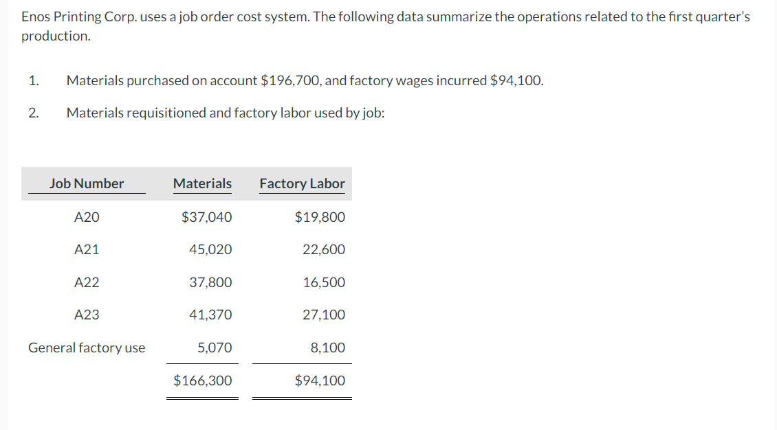 Solved Enos Printing Corp. uses a job order cost system. The | Chegg.com