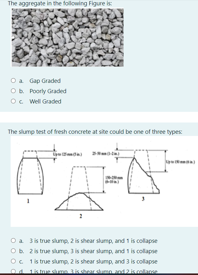 Solved The aggregate in the following Figure is: O a. Gap | Chegg.com