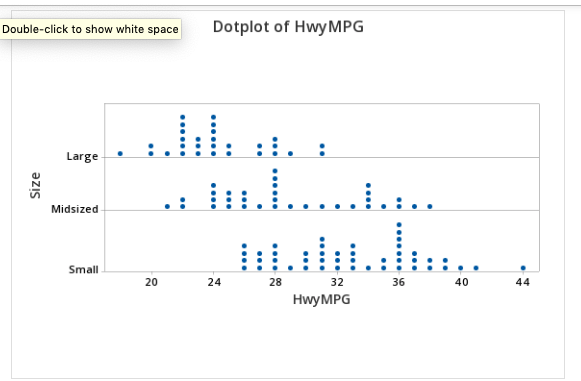 Solved Double-click to show white space Dotplot of Hwy MPG | Chegg.com