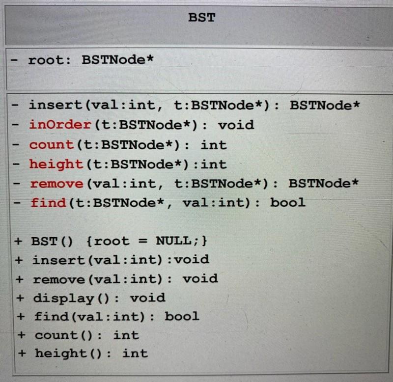 Implement a binary search tree based on the following | Chegg.com
