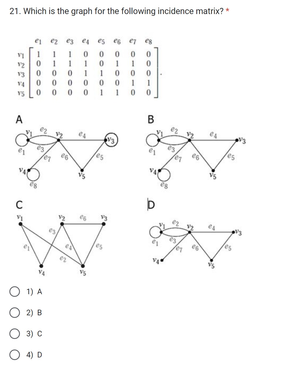 Solved 21. Which is the graph for the following incidence | Chegg.com