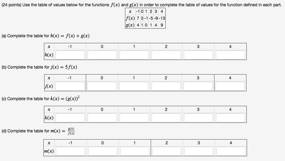 Solved (24 points) Use the table of values below for the | Chegg.com