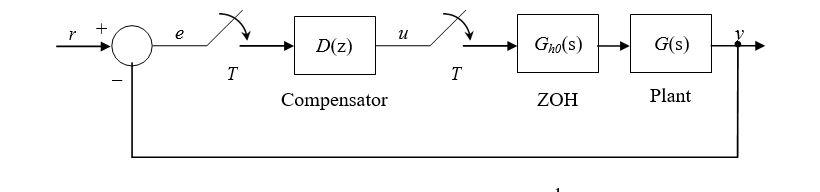 Consider the control system G(s)=1/S^2 and T=0.1 sec. | Chegg.com
