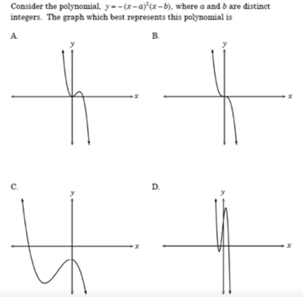 Solved Consider the polynomial, y=-(-a)*(x-b), where a and b | Chegg.com