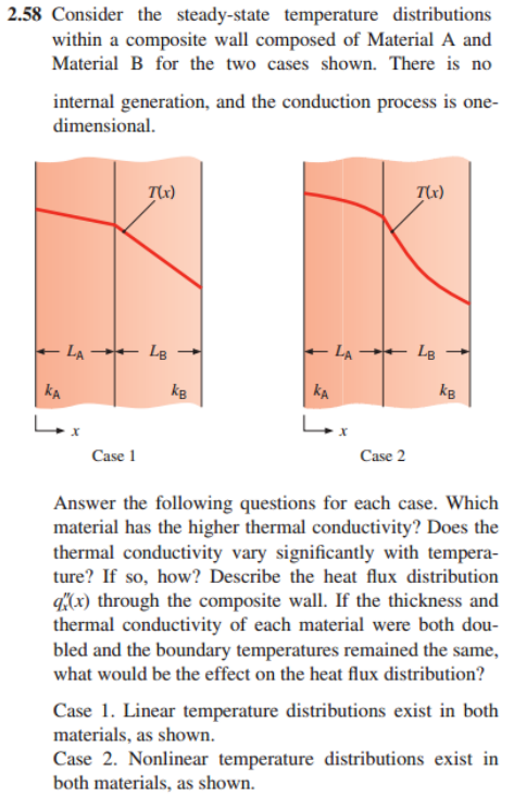 Solved 2.58 ﻿Consider the steady-state temperature | Chegg.com