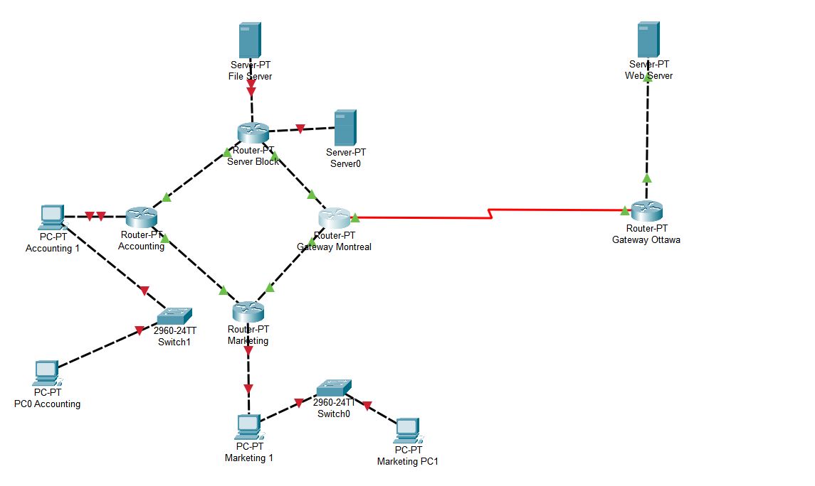 Solved CCCS 431 ﻿Networking Fundamentals - ﻿Assignment | Chegg.com
