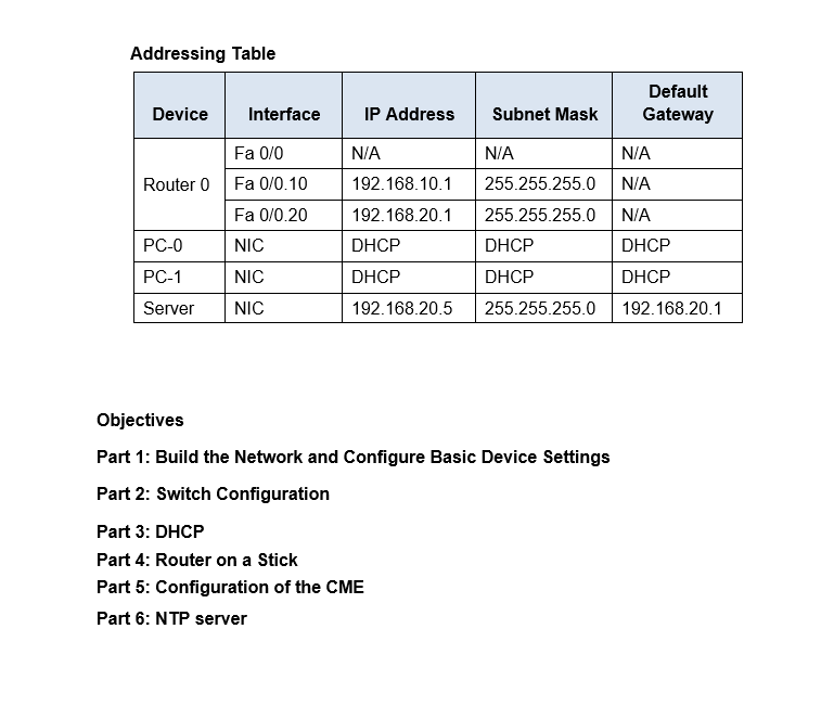 Solved Topology Router 0 to be configured as DHCP and CME | Chegg.com