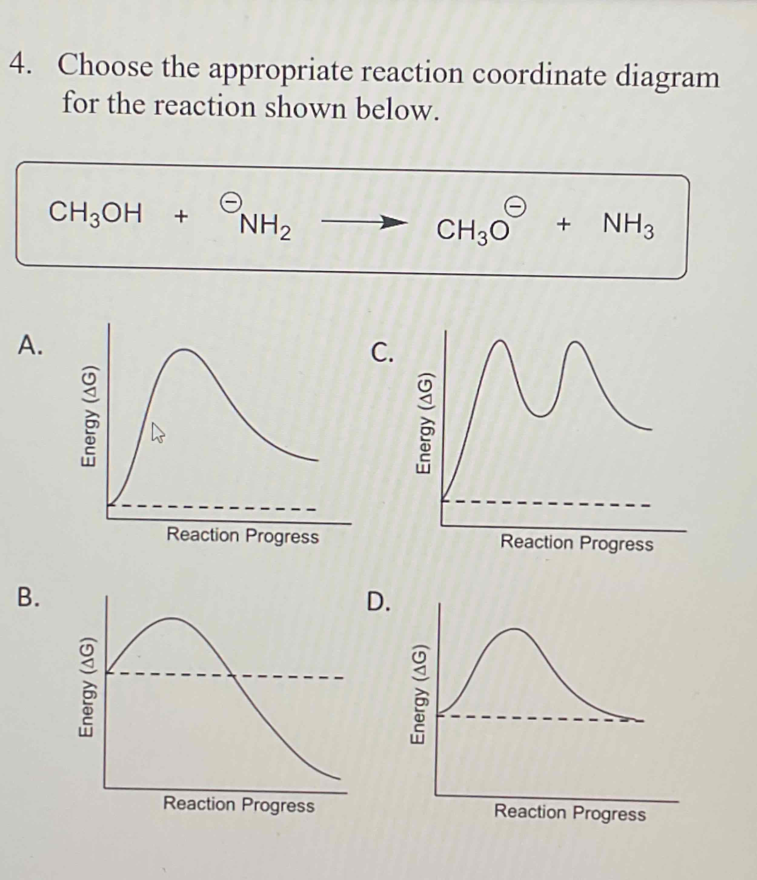 Solved Choose the appropriate reaction coordinate diagramfor | Chegg.com