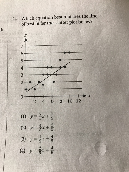 Solved Which Equation Best Matches The Line Of Best Fit For