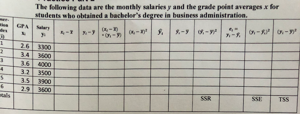 Solved The following data are the monthly salaries y and the | Chegg.com