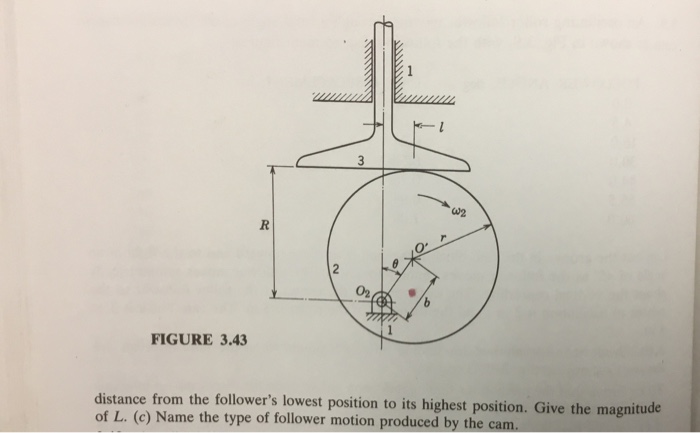 Solved 3.17. The radial flat-faced follower shown in Fig. | Chegg.com