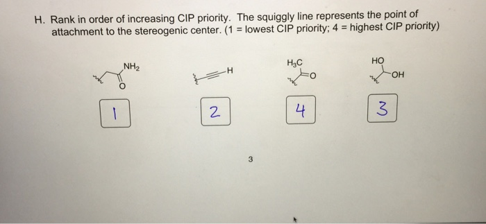 Solved H. Rank in order of increasing CIP priority. The | Chegg.com