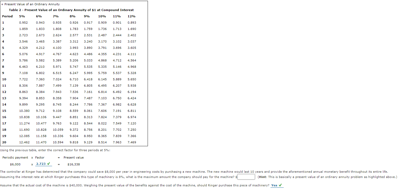 Solved + Present Value of an ordinary Annuity Table 2 - | Chegg.com