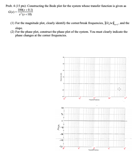 Solved Prob. 4 (15 pts): Constructing the Bode plot for the | Chegg.com