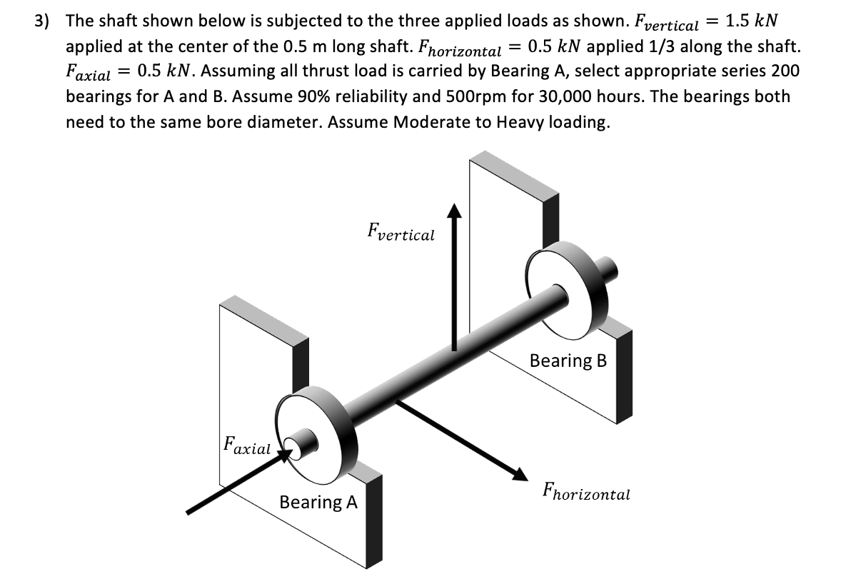 Solved The shaft shown below is subjected to the three | Chegg.com