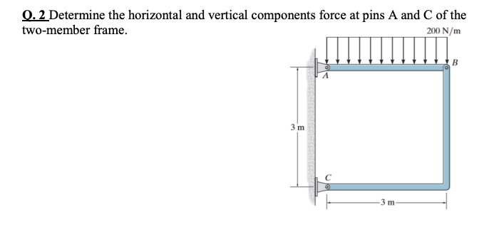 Solved Q.2 Determine the horizontal and vertical components | Chegg.com