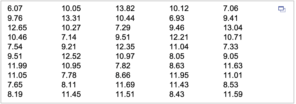 Use the random numbers provided and the table in the | Chegg.com