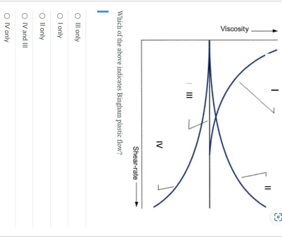 Solved Bingham plastic flow? | Chegg.com