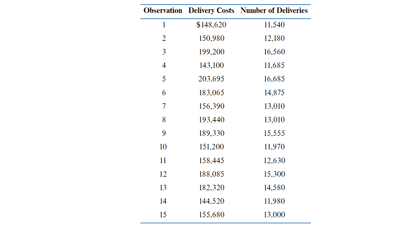 Solved Using the given data, determine the estimated cost | Chegg.com