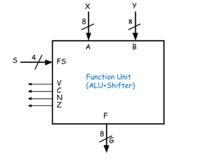 Hello, Project Description: The aim of this project | Chegg.com