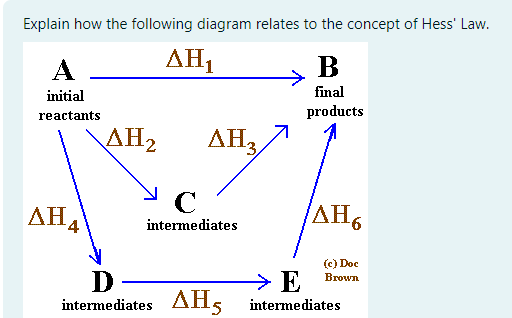 Solved Explain how the following diagram relates to the | Chegg.com