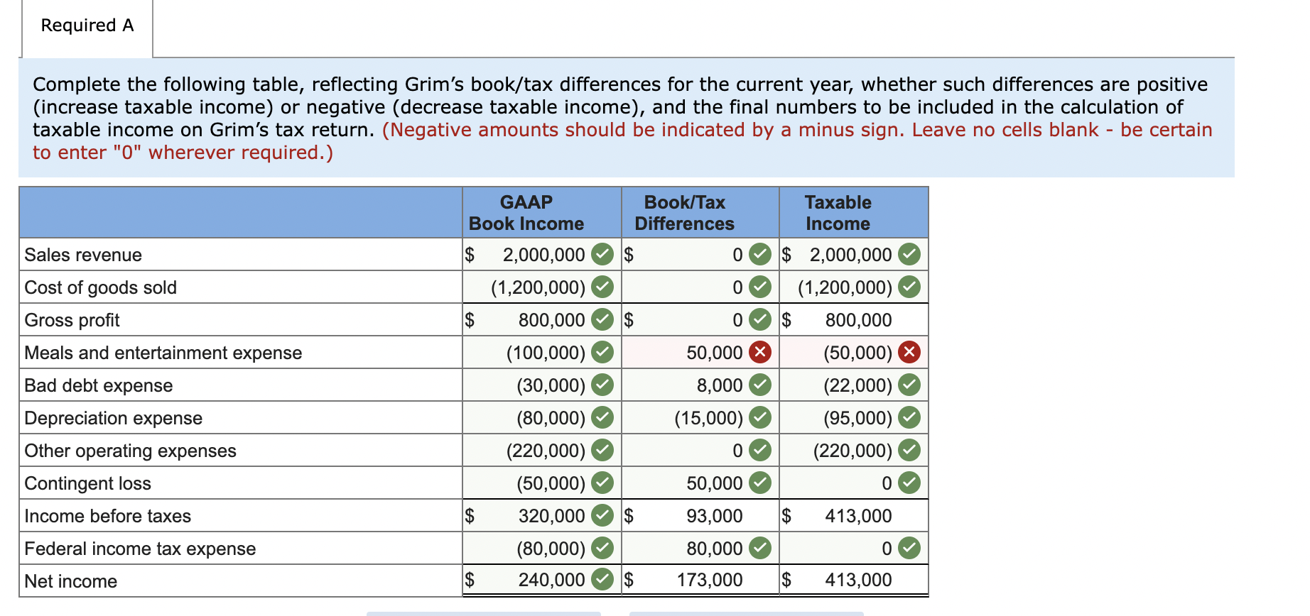 Solved Grim Corporation Has Income And Expenses For Its Chegg