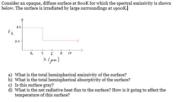 Solved Consider an opaque, diffuse surface at 800K for which | Chegg.com