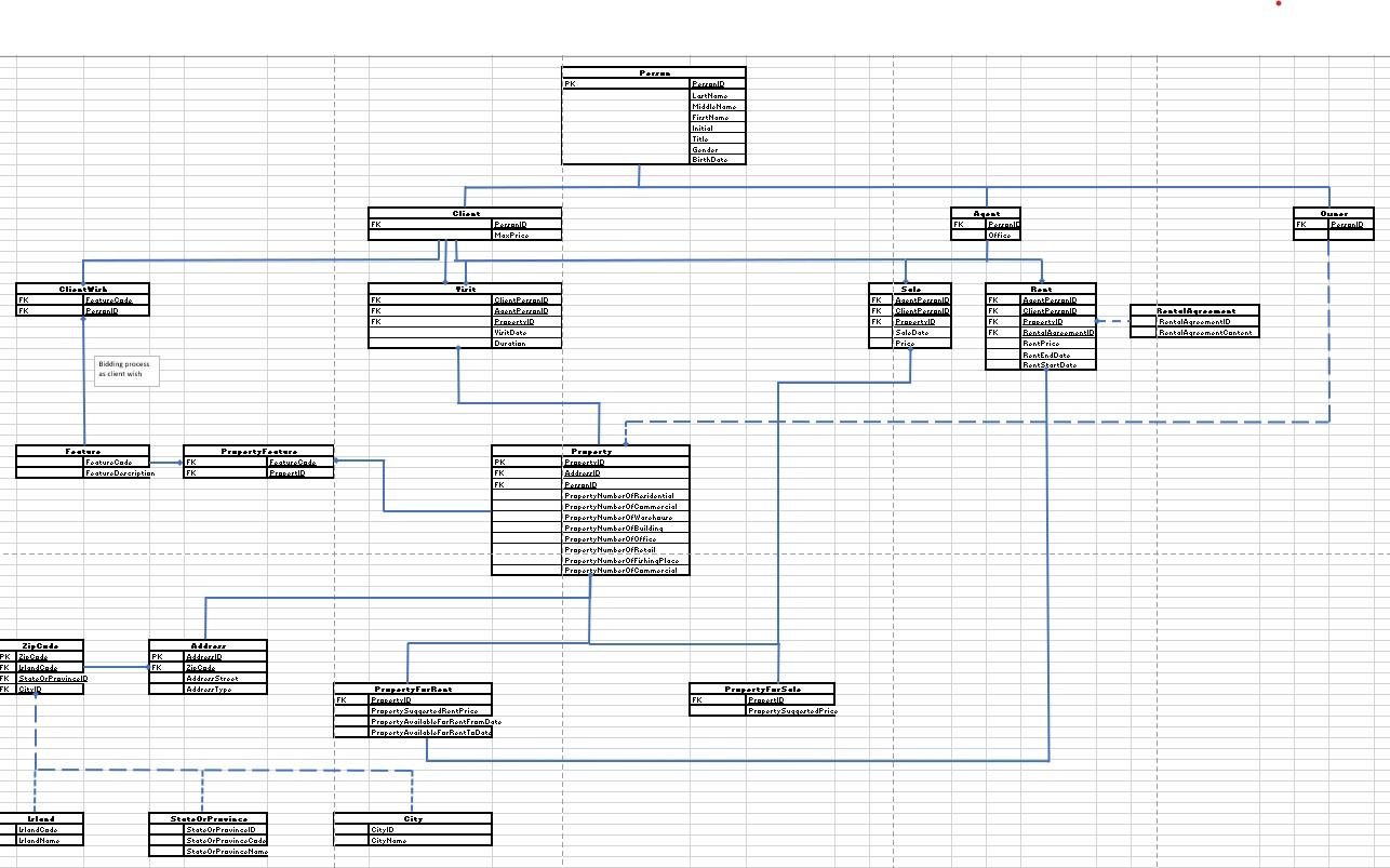 Solved Based on above database, how to make DESIGN with Java | Chegg.com