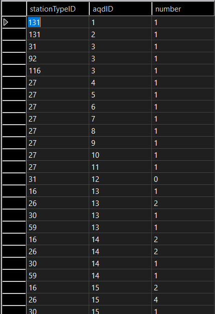 Solved The number and type of monitoring stations used to | Chegg.com
