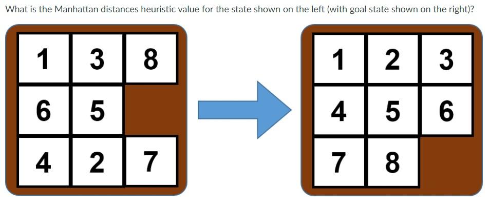 Solved What is the Manhattan distances heuristic value for | Chegg.com