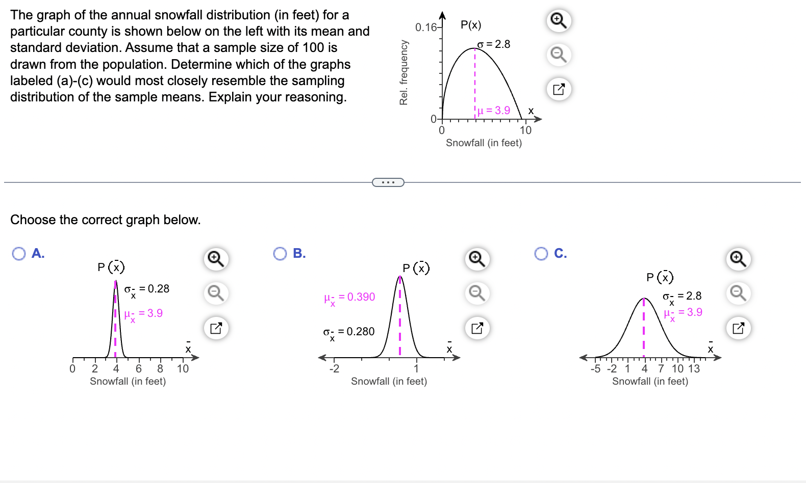 Solved The graph of the annual snowfall distribution (in | Chegg.com