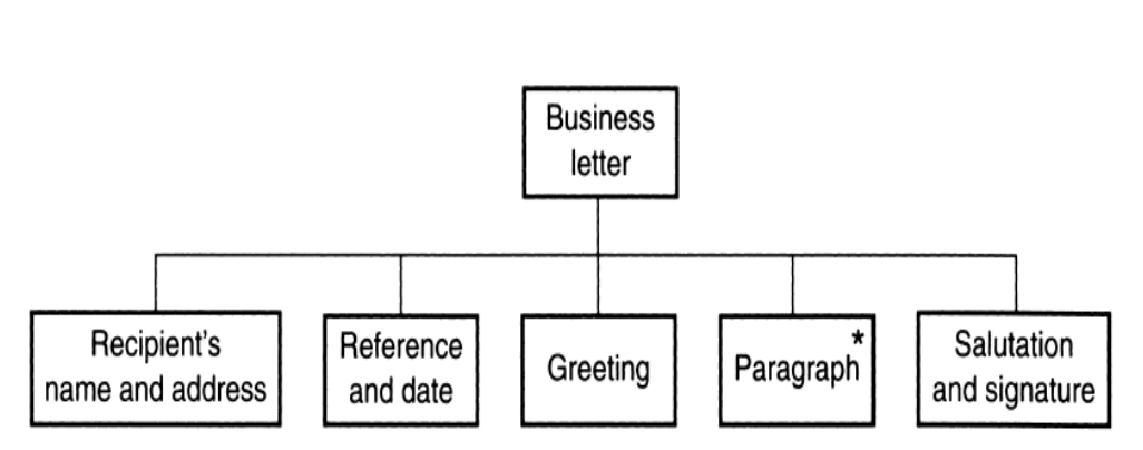 Solved The following is a Jackson structure diagrams. Why | Chegg.com