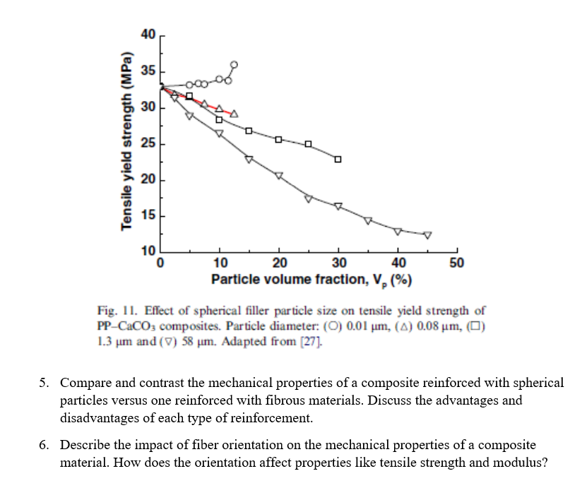 Solved Fig. 11. Effect of spherical filler particle size on | Chegg.com