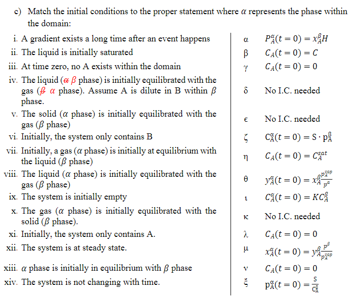 c) Match the initial conditions to the proper | Chegg.com