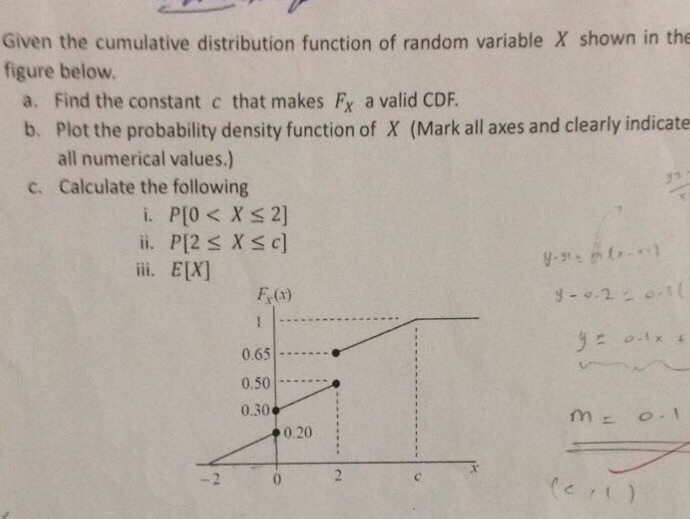 Solved Given The Cumulative Distribution Function Of Random
