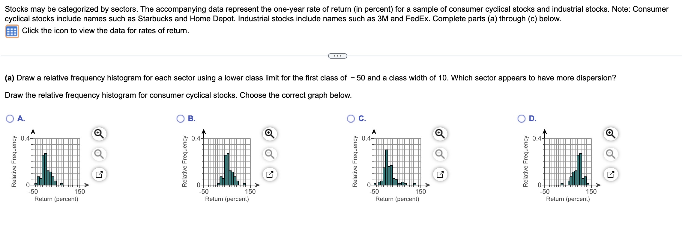 Stocks may be categorized by sectors. The | Chegg.com