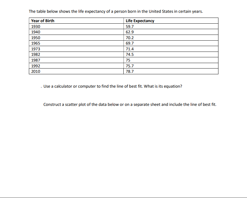 Solved The table below shows the life expectancy of a person | Chegg.com