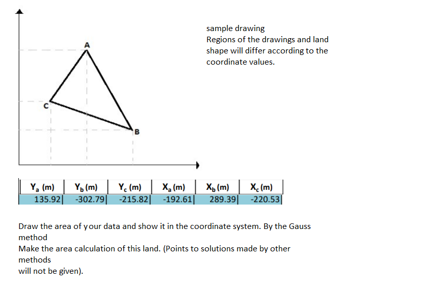 Solved sample drawing Regions of the drawings and land shape | Chegg.com