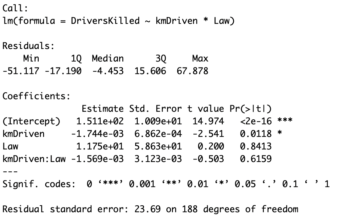 Solved R reports the "Residual standard error" in the model | Chegg.com