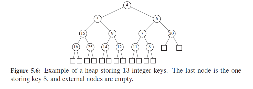 Solved 1. Show the steps for removing key 16 from the heap | Chegg.com