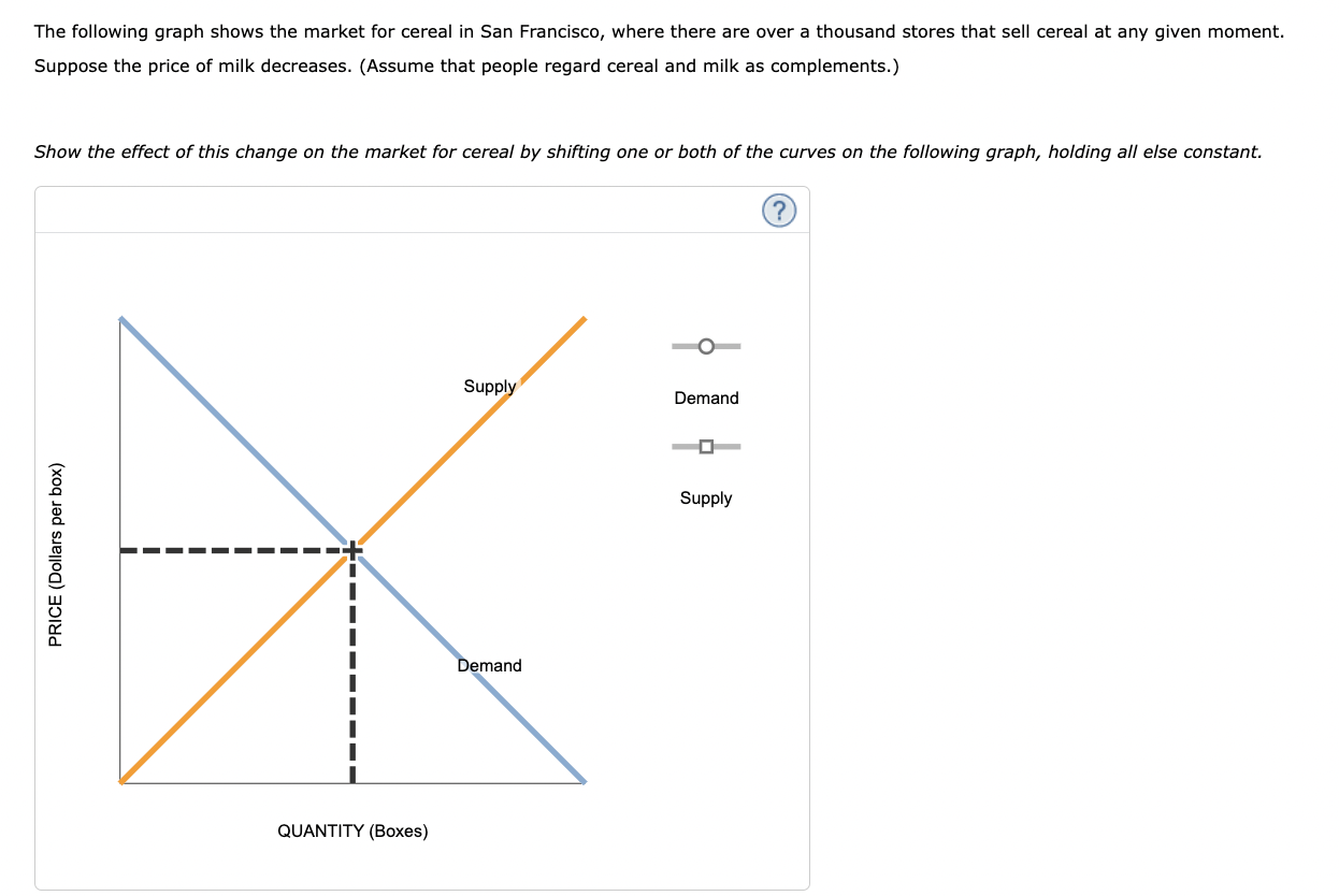 Solved The following graph shows the market for cereal in | Chegg.com