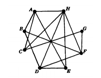 Solved Use the Welch-Powell algorithm to color the vertices | Chegg.com