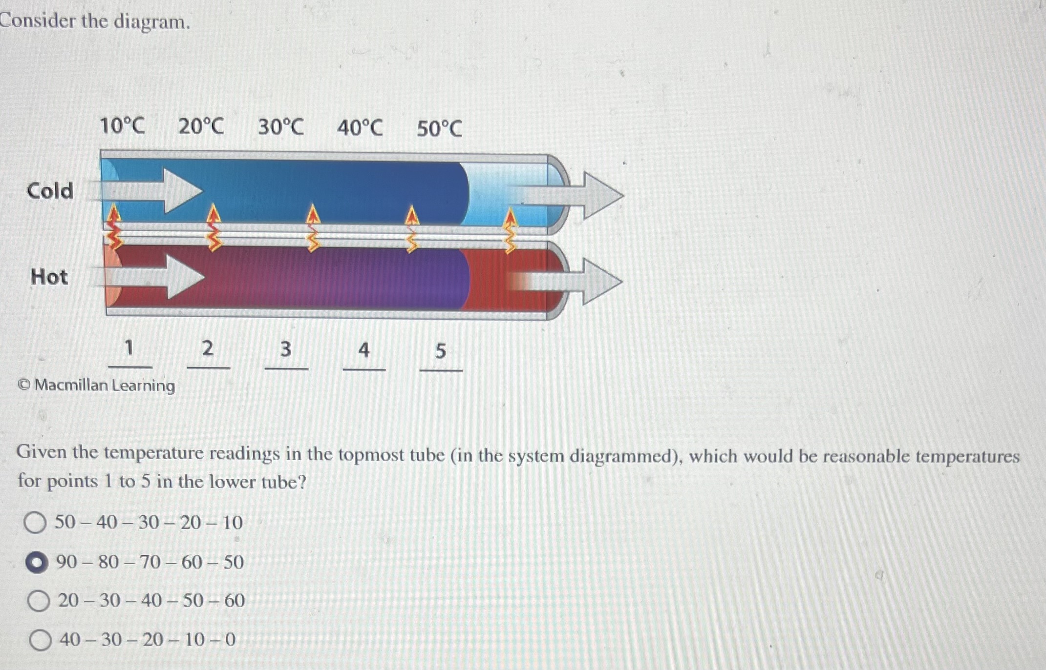 Solved Consider the diagram. Given the temperature readings | Chegg.com
