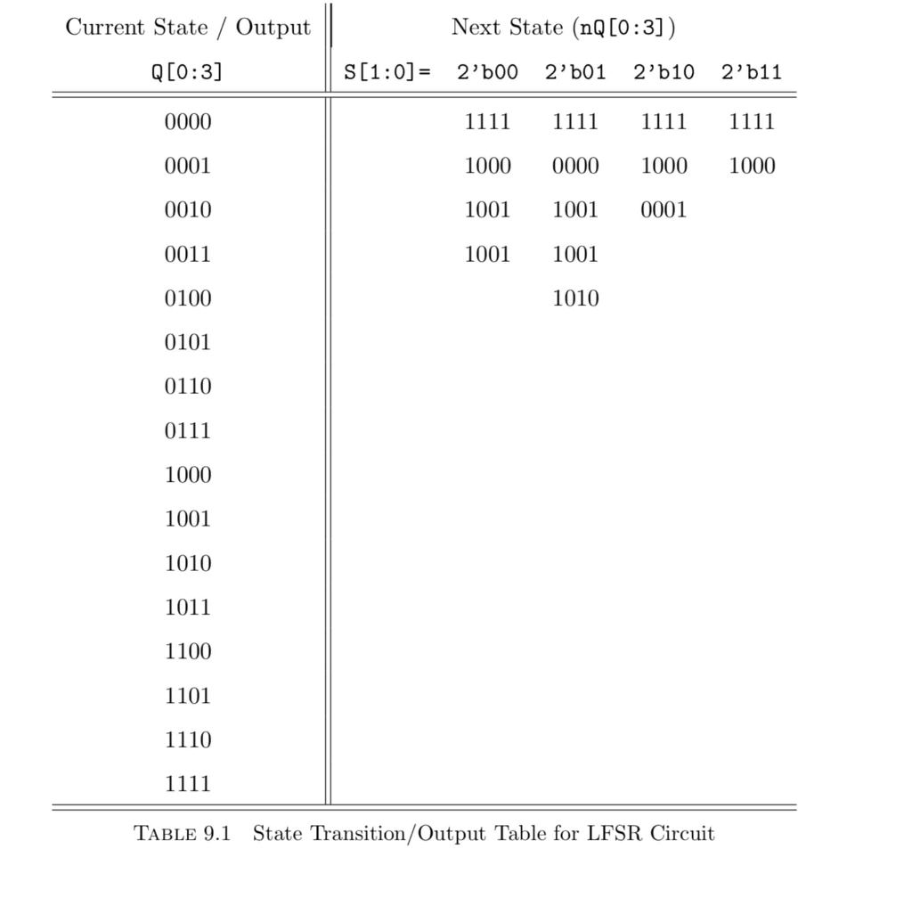 1)Complete the state transition/output table for the | Chegg.com
