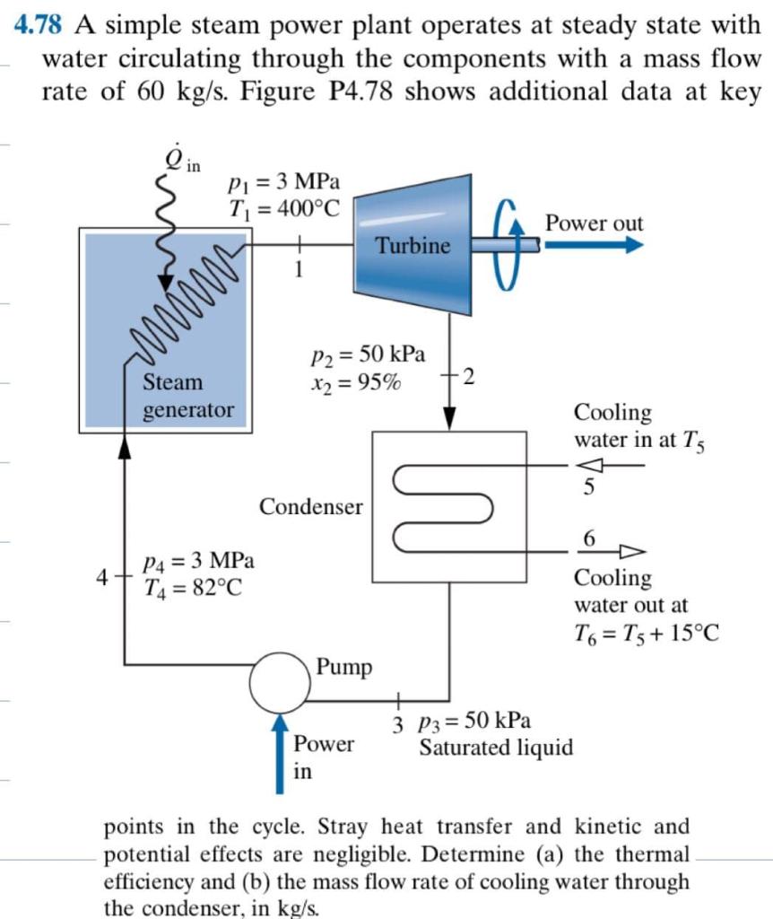 Solved 4.78 A simple steam power plant operates at steady | Chegg.com