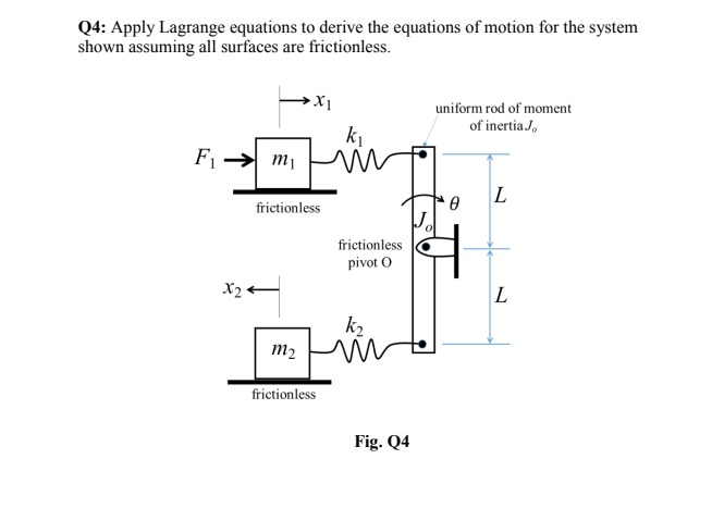 Solved Q4: Apply Lagrange equations to derive the equations | Chegg.com