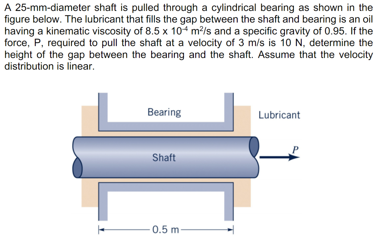 Solved A 25 -mm-diameter shaft is pulled through a | Chegg.com